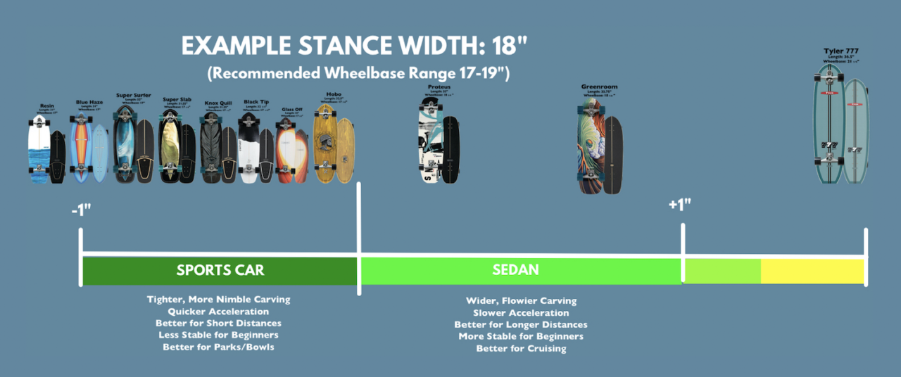 Carver Surfskates: A Comprehensive Buyer’s Guide