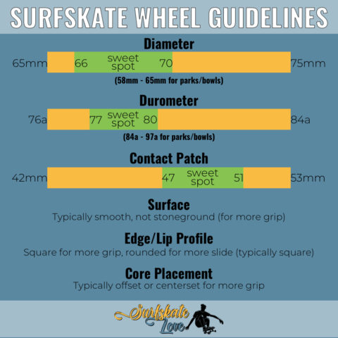 What are the Best Surfskate Wheels?