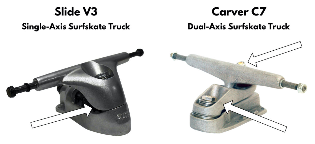 How to Adjust Slide V3 and Flow Surfskate Trucks