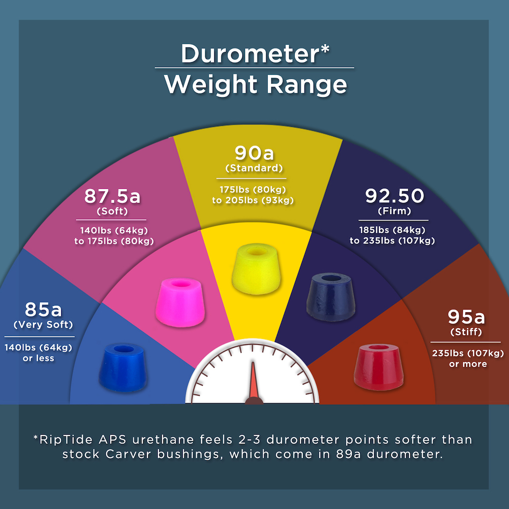 Upgrade and Customize Your Carver CX and C5 Surfskate Trucks with ...